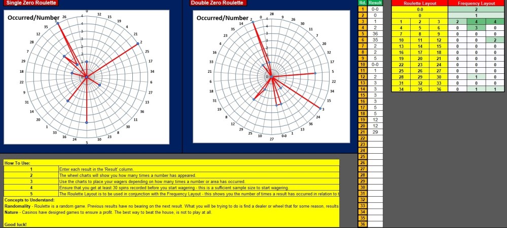 Roulette Analysis for Players – excelpunks. Training – Consultancy ...